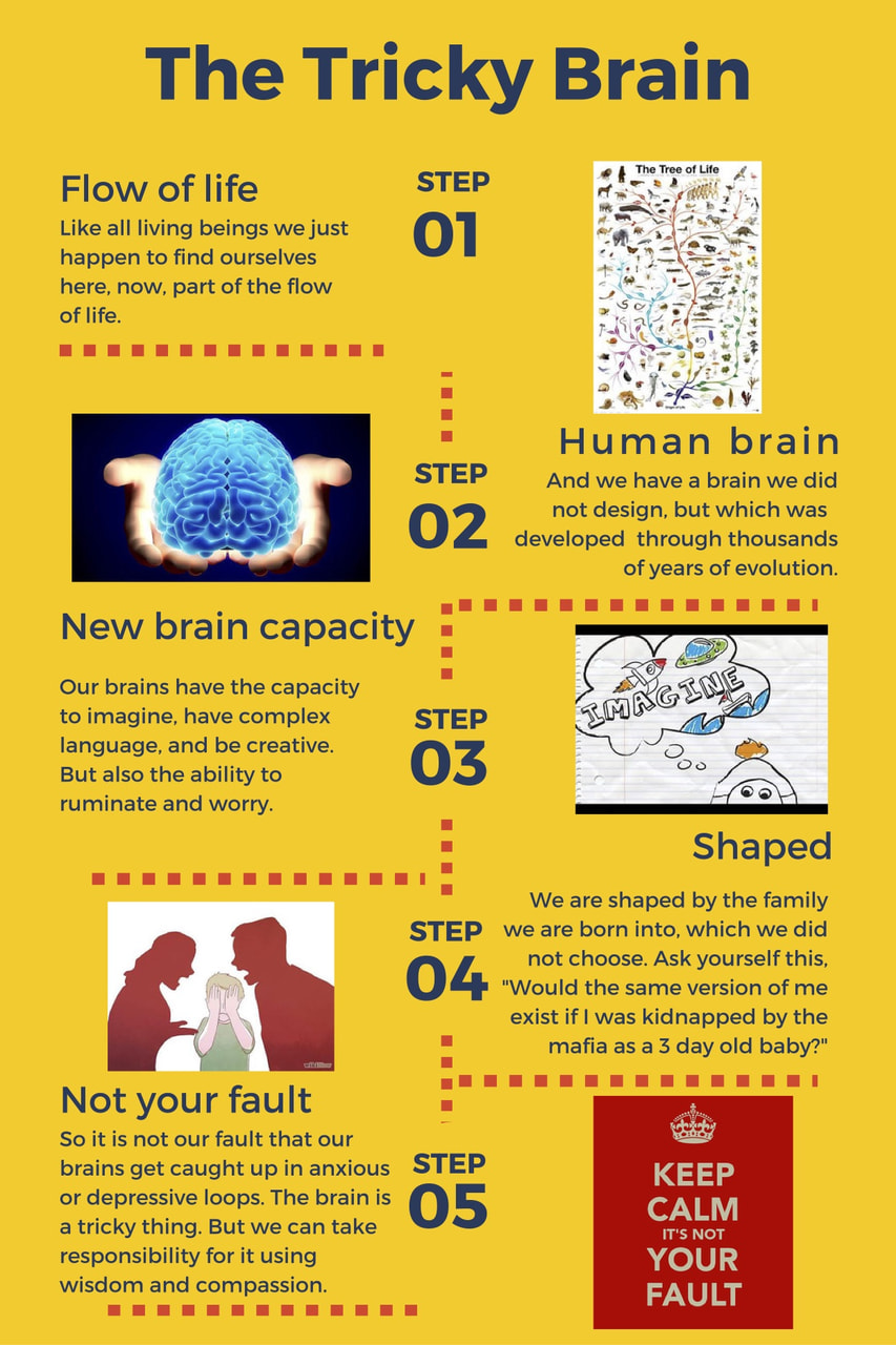 厄介な脳（The Tricky Brain） | カウンセリングオフィス Progress - カウンセラーブログ